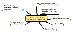 Ocean Literacy Scope and Sequence